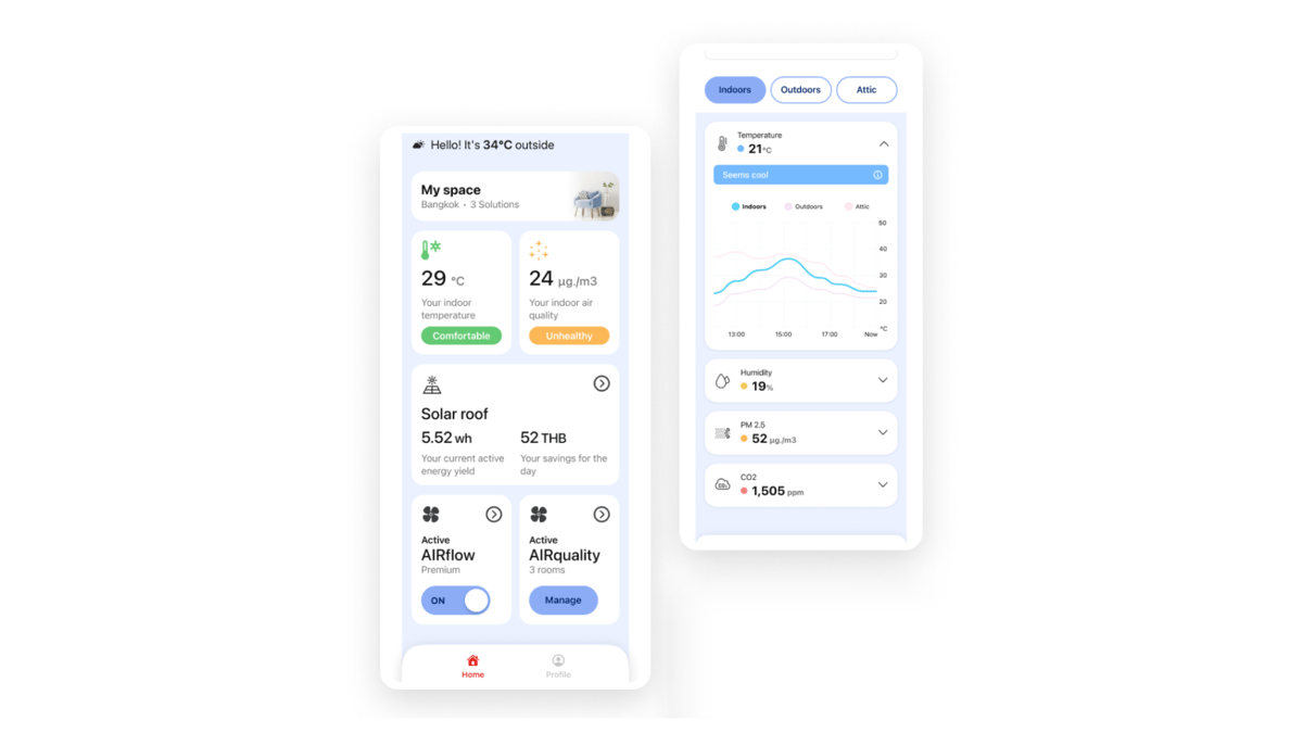 IoT Case Study | SCG Smart Living Case Study | Seven Peaks