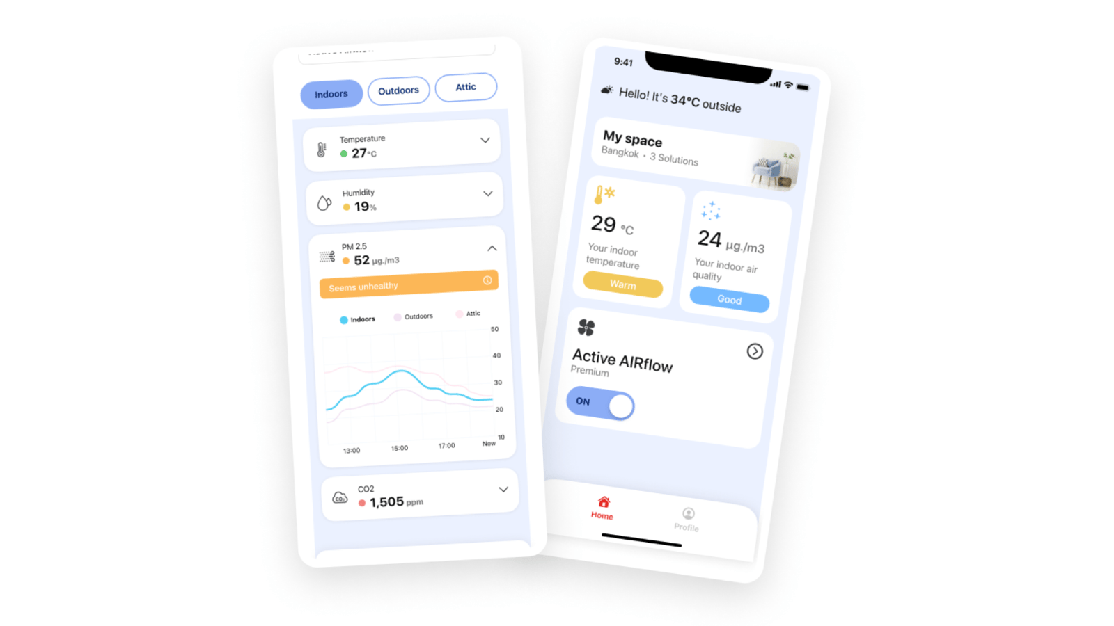 IoT Case Study | SCG Smart Living Case Study | Seven Peaks