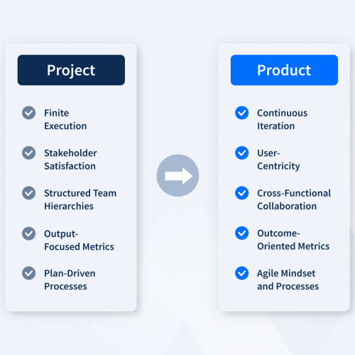 Embracing a Product Mindset for Digital Success | Seven Peaks