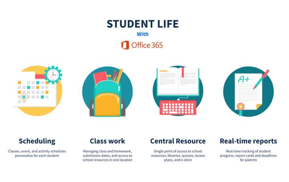 Future-proofing a world-class school through digital transformation