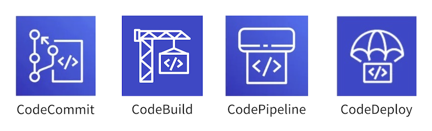 DevOps Tools For Automation: All You Need to Know in 2023