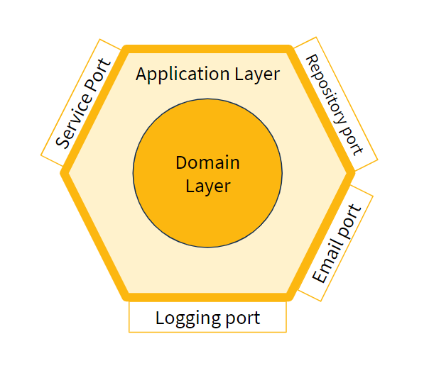 การสร้างฐานข้อมูลสำหรับ Node.js ที่ปรับขนาดได้