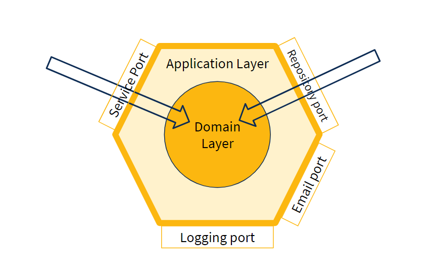 Building a Scalable Database for Node.js Applications