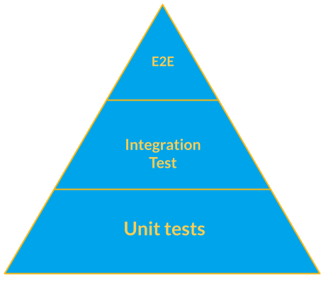 การเขียนโค้ด React แบบ clean และเคล็ดลับการทำ Context API