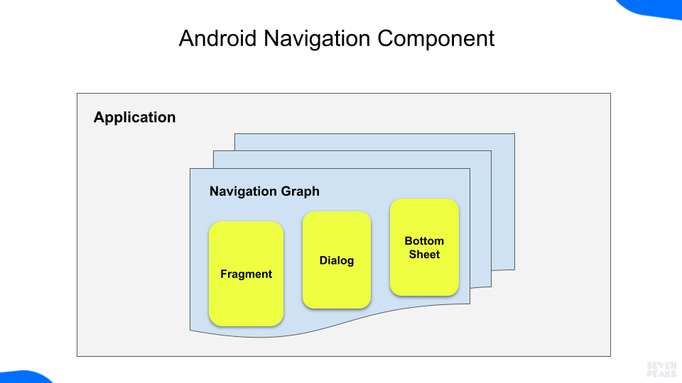 Kotlin Flows Tutorial, Biometrics API, and Navigation For Android
