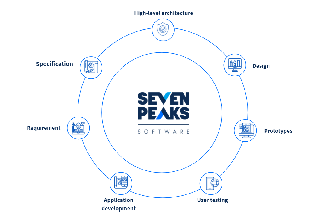 วิธีเริ่มการทดสอบ API พร้อมคำแนะนำทีละขั้นตอน