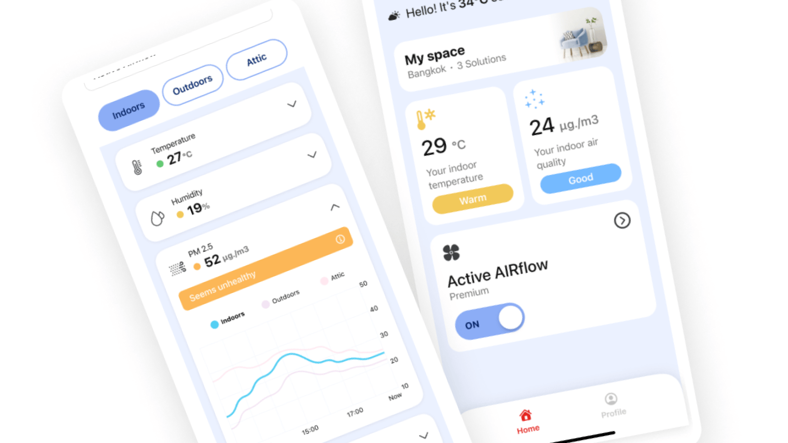 IoT Case Study | SCG Smart Living Case Study | Seven Peaks