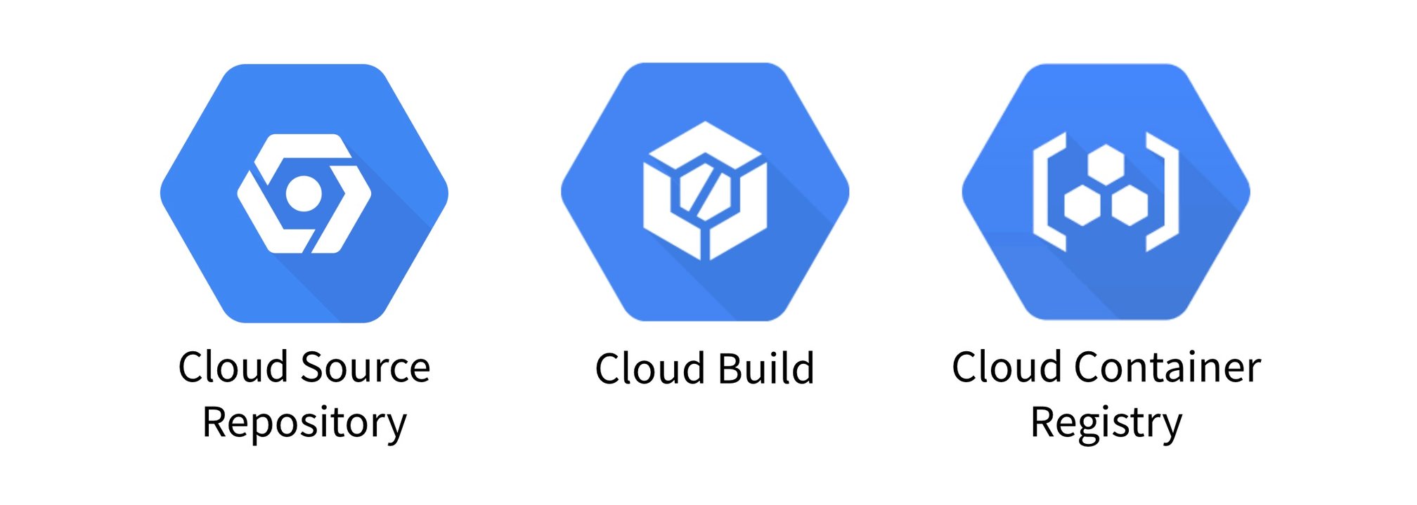 คู่มือการใช้เครื่องมือ DevOps สำหรับการทำ Automation