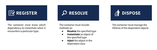 Mastering SOLID Principles in .NET: Tips and Tricks for Developers
