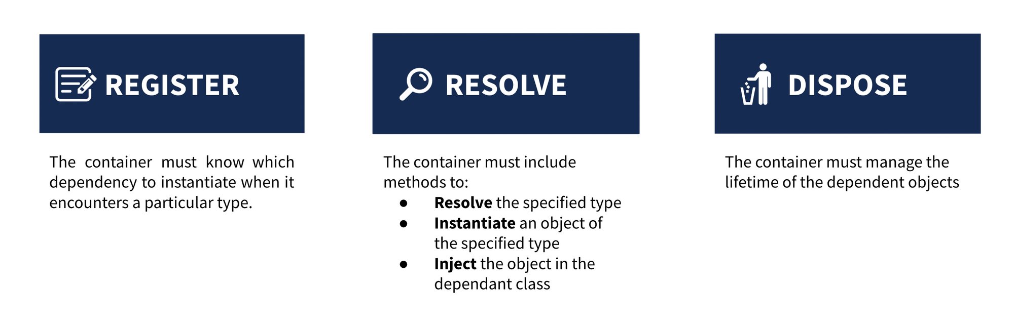 หลักการทำงานแบบ SOLID สำหรับ DI และ GraphQL ขั้นสูง