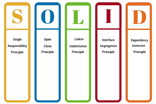 Mastering SOLID Principles in .NET: Tips and Tricks for Developers