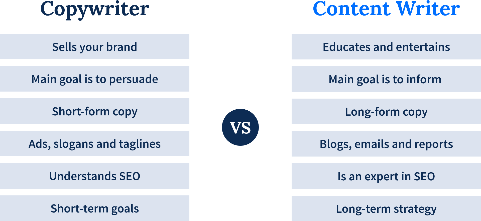 UX Writing vs Copywriting vs Content Writing - Differences?