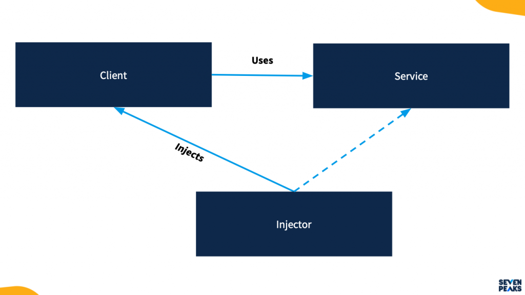 Mastering SOLID Principles in .NET: Tips and Tricks for Developers