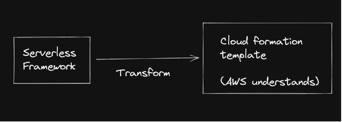 คู่มือการใช้งาน Node.JS เพื่อพัฒนา backend สำหรับมือใหม่