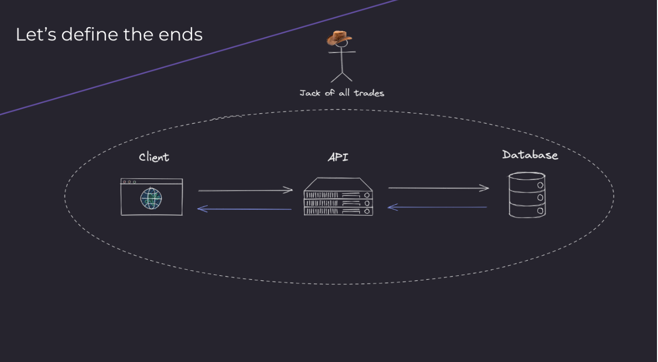 คู่มือการใช้งาน Node.JS เพื่อพัฒนา backend สำหรับมือใหม่