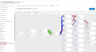 คู่มือการใช้เครื่องมือ DevOps สำหรับการทำ Automation