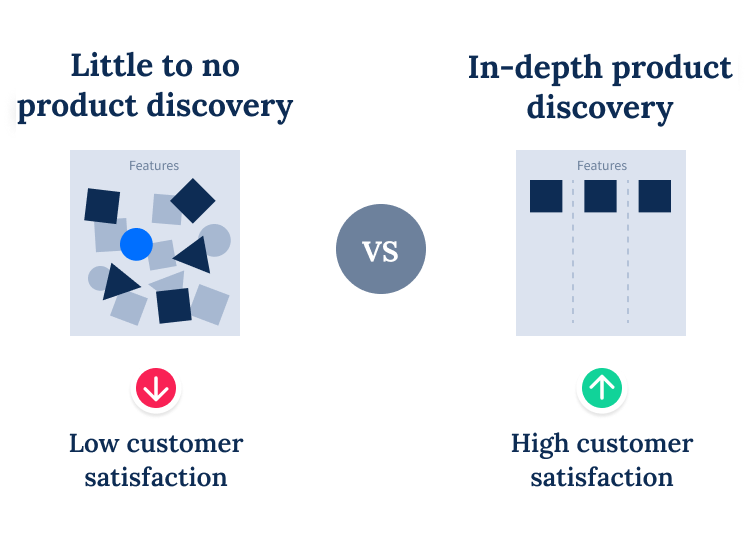 Why Product Teams Should Use Dual Track Agile | Seven Peaks
