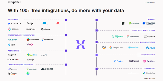 Why Choose Mixpanel Marketing Analytics | Seven Peaks