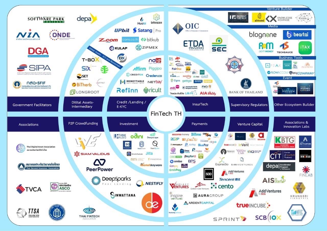 ภาพรวมของธุรกิจ FinTech ในไทยและโอกาสเติบโต